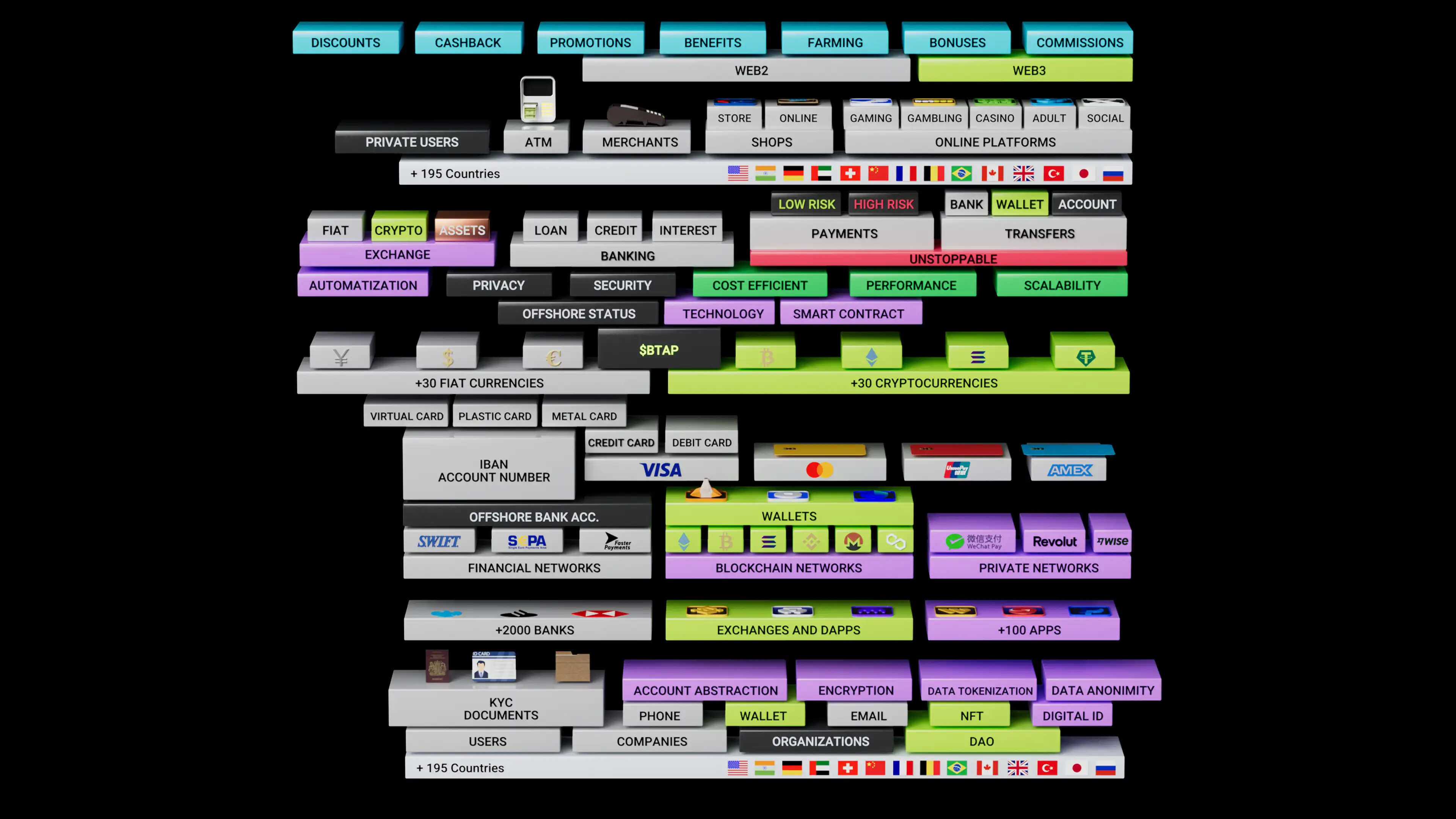 BipTap Technology – Combining blockchain and traditional banking solutions
